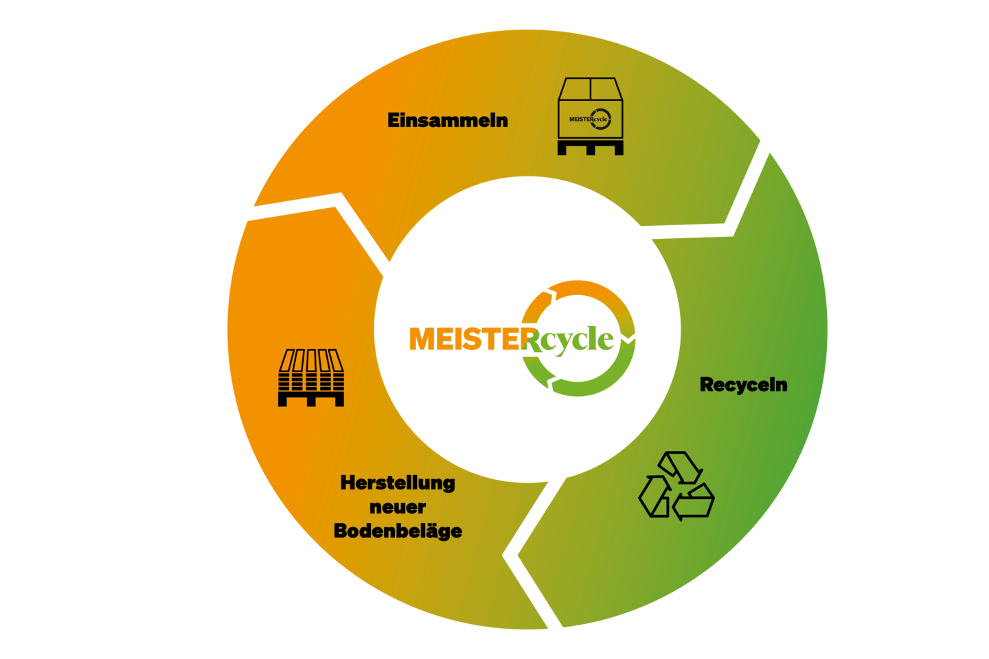 Produkte - Nachhaltigkeit - meisterwerke.com